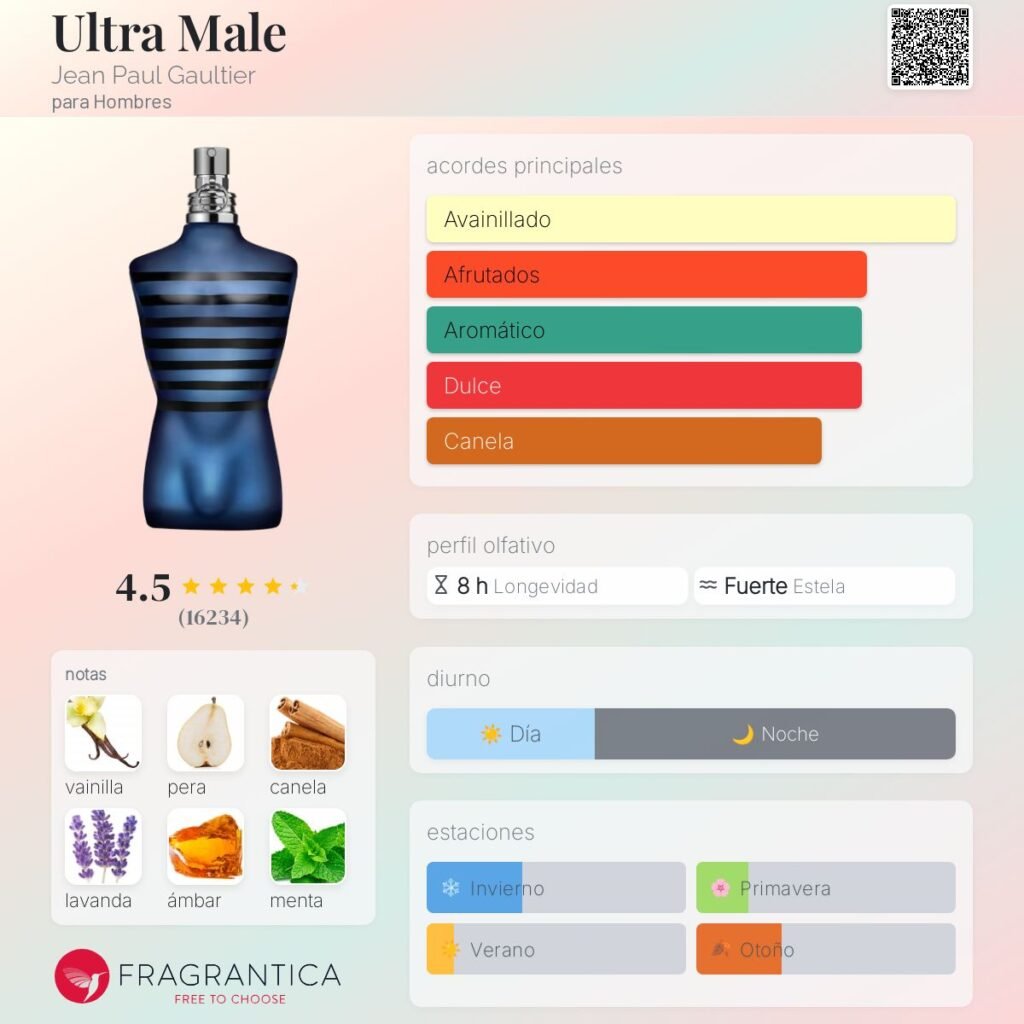 URBAN MAN ULTRA FRAGRANCE WORLD